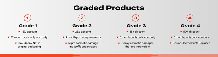 Graded Equipment - Fully Tested - Save up to 60% Off - ECatering – Page 5